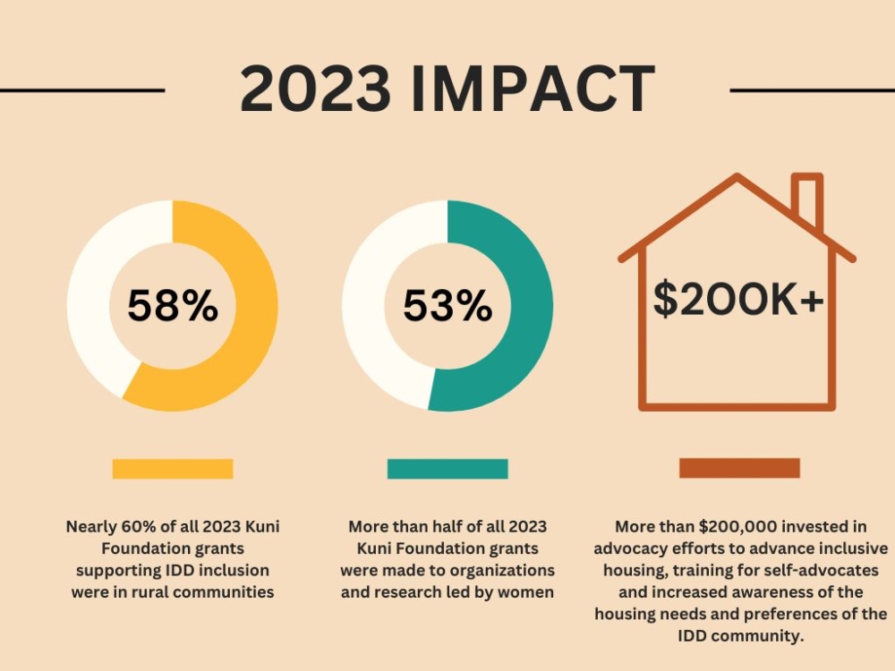 2023 Impact Report - Kuni Foundation